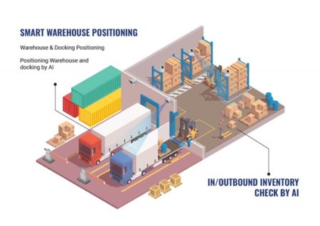 Smart Inventory System - 奕瑞科技