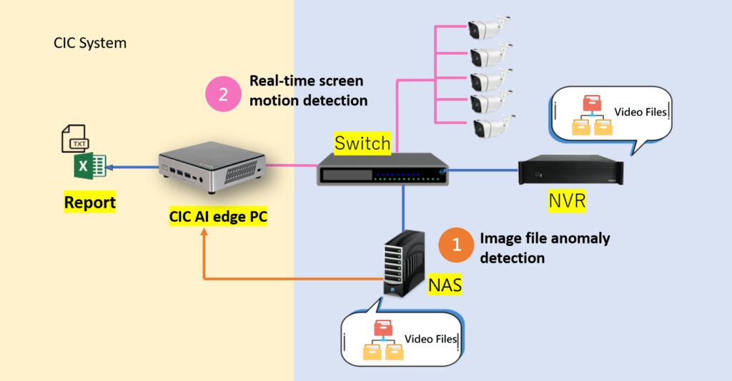 CIC Camera Integrity Check - 奕瑞科技