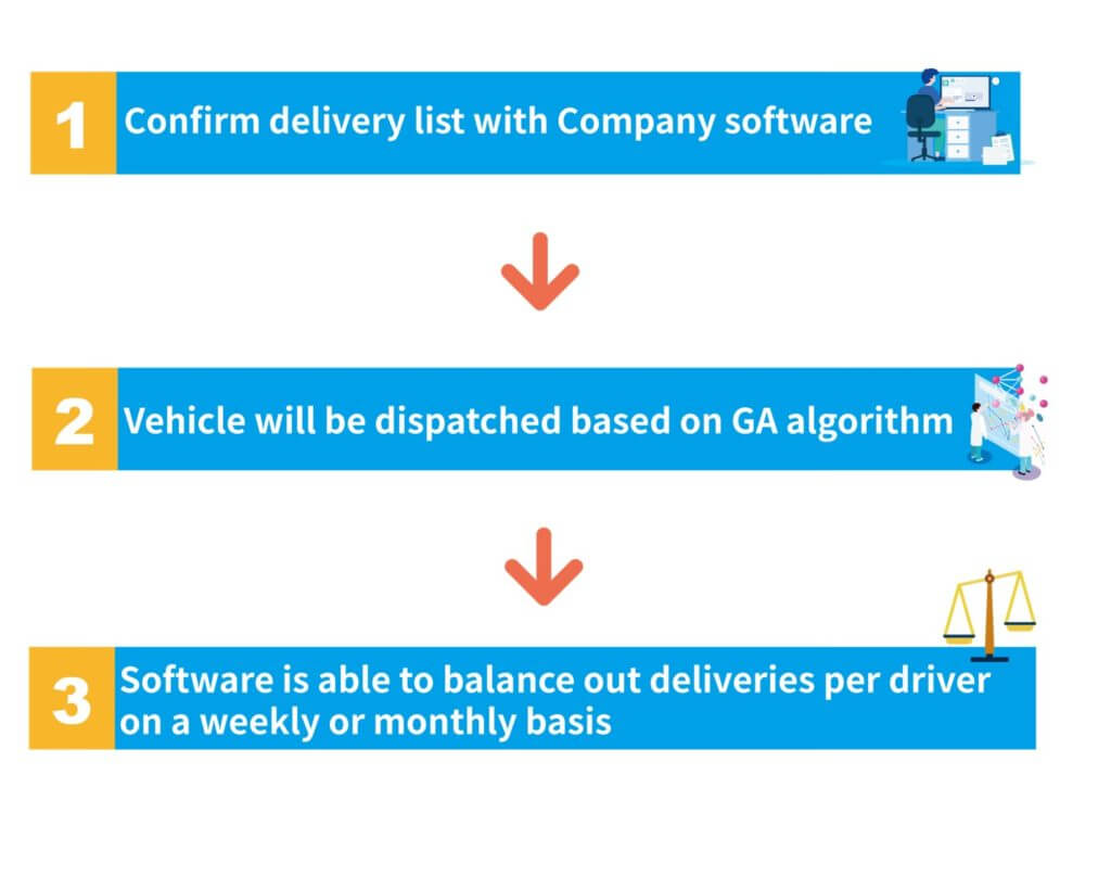 Intelligent Transportation System - 奕瑞科技