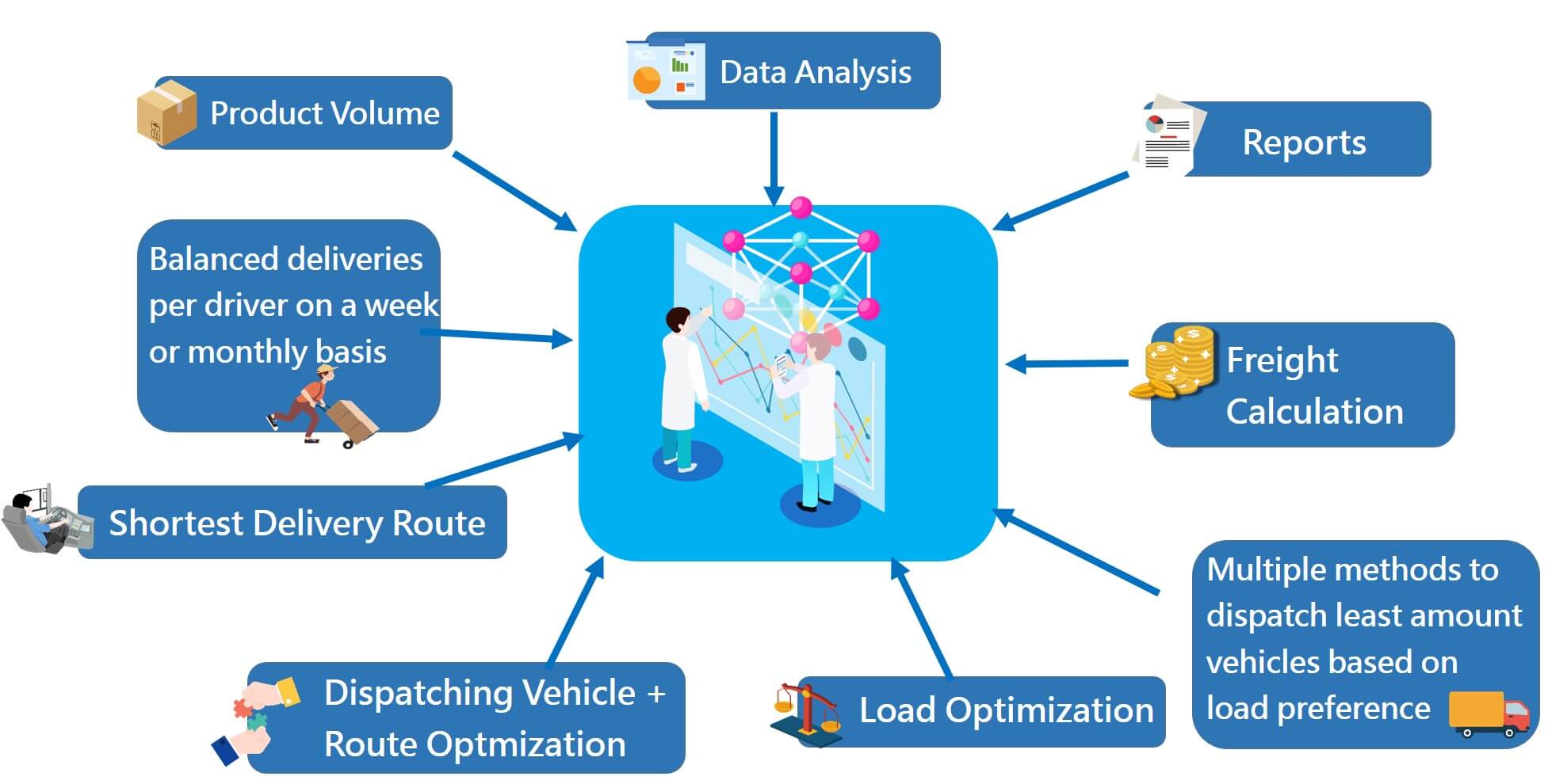 Intelligent Transportation System - 奕瑞科技